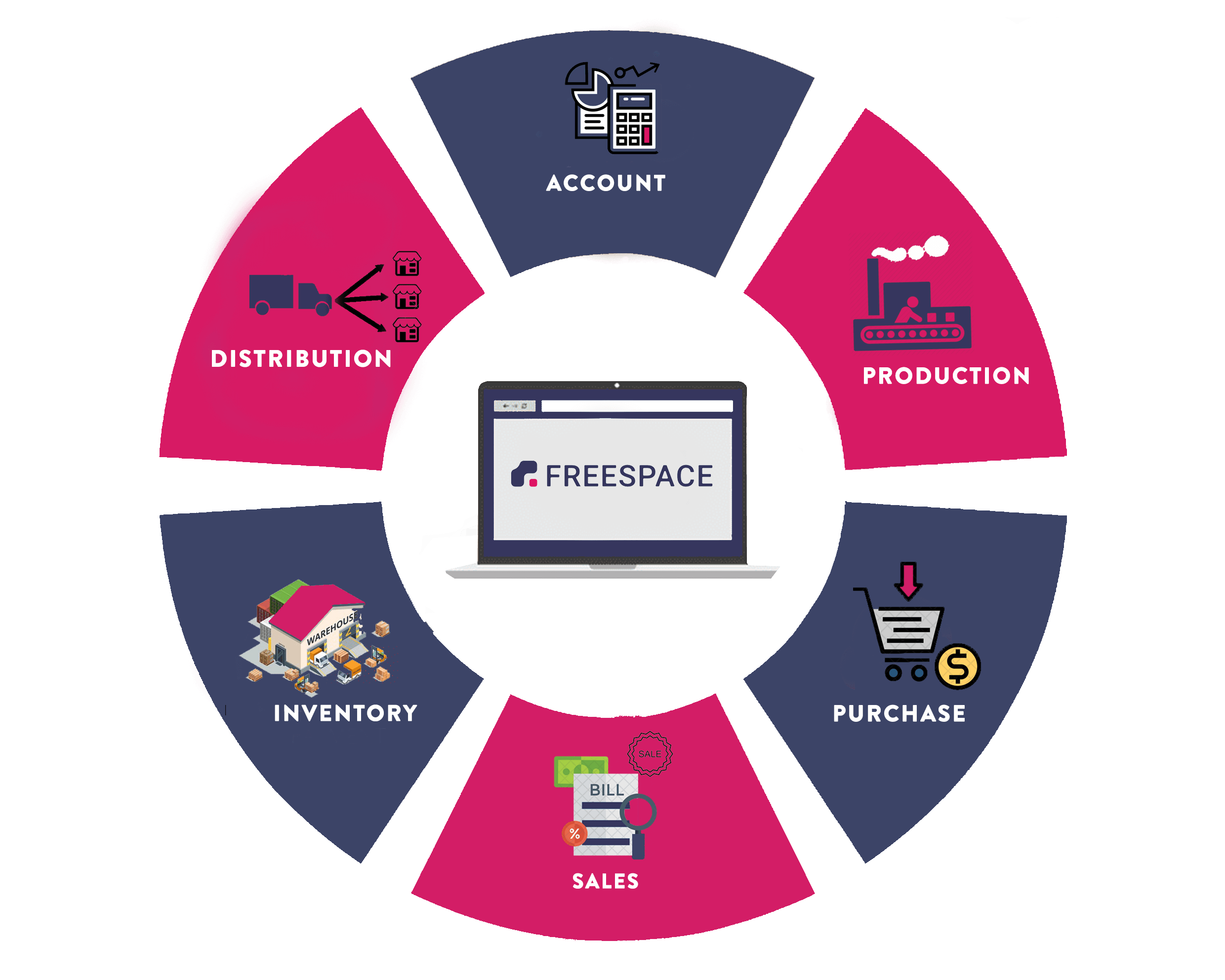 Freespace ERP Documentation